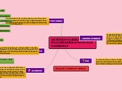 ODS - Mind Map